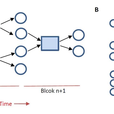 A A Transaction Address Graph B Split C 1−→2 Transition C Download Scientific Diagram