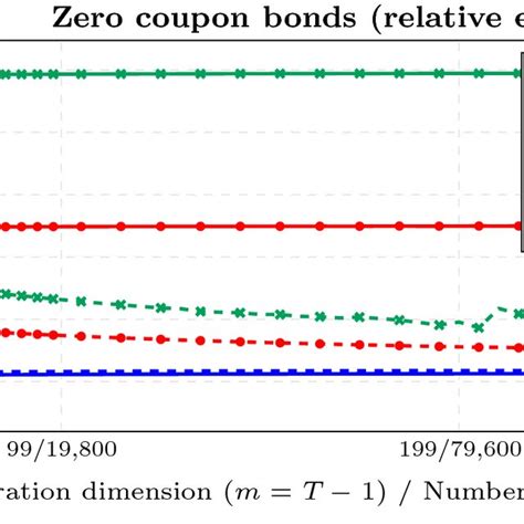Numerical Computation Of The Integral 25 Using Fully Symmetric