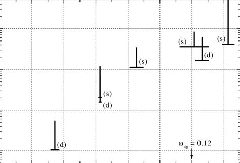 Evolution Of The Mutual Diffusion Coefficient D SP With The Solvent Download Scientific Diagram
