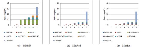 figure 5 from a minimum redundancy maximum relevance based approach for