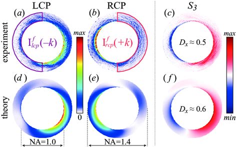 A B Experimentally And D E Theoretically Obtained See