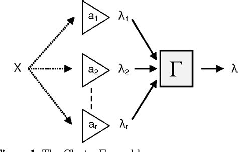 Figure 1 From An Algorithmic Approach Of Particle Swarm Optimization Pso In Consensus