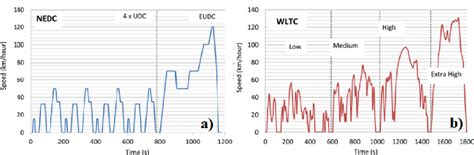 [pdf] simulation of a sofc battery powered vehicle semantic scholar