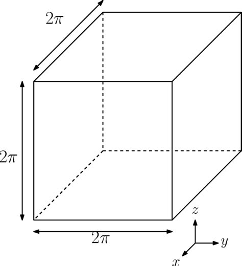 geometry of the outer computational domain download scientific diagram