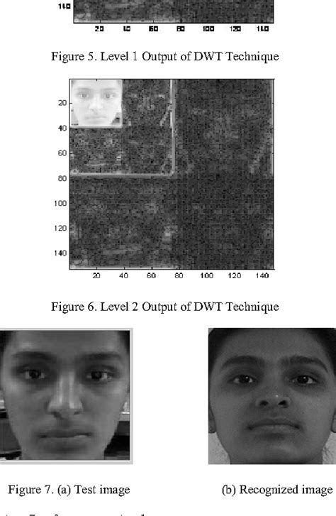 Figure 6 From An Efficient Face Recognition System Using Dwt Ica Features Semantic Scholar