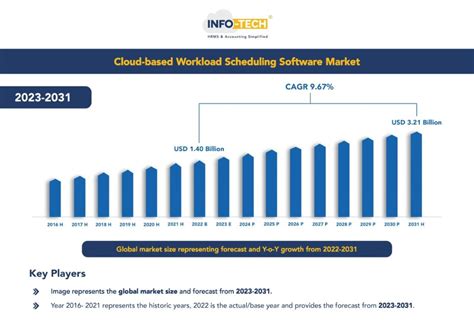 Understanding The Basics Of E Scheduling Software