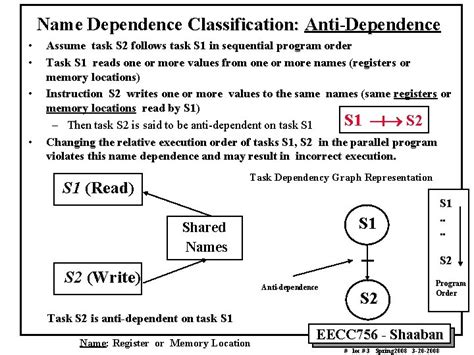 Parallel Program Issues Dependency Analysis Types Of Dependency