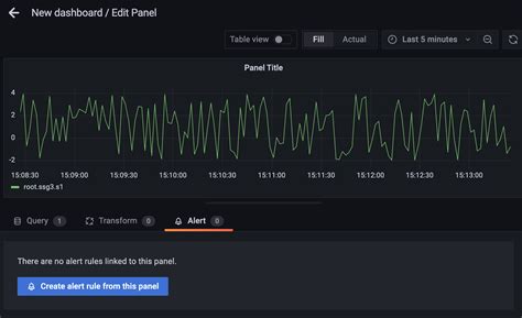 Grafana 插件iotdb天谋iotdb Grafana 插件iotdb天谋iotdb