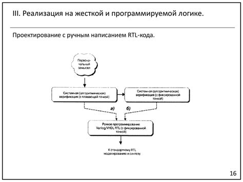 Программируемое радио - online presentation
