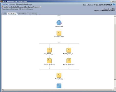 Investigation Into The True Parallellism Of The Oracle Bpel Pm Flow Activity In 11g Technical