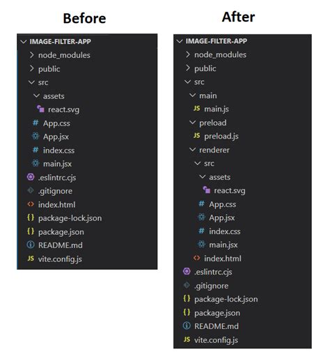 Build An Electron App With Electron Vite Logrocket Blog