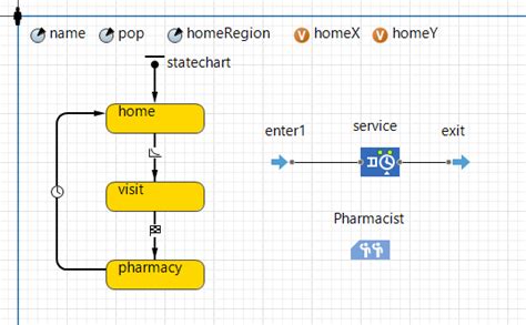 How To Merge Or Combine Statechart And Process Flow In Anylogic Stack Overflow