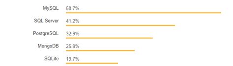 Postgresql On The Rise 2018 Postgres Findings And 2019 Trends Severalnines