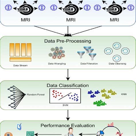 Brain Tumor Diagnosis Using The Cad System Download Scientific Diagram