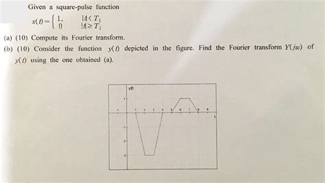 Solved Given A Square Pulse Function A 10 Compute Its