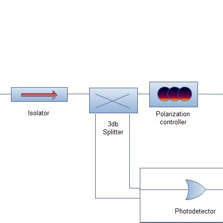 Synchronization Set Up Download Scientific Diagram