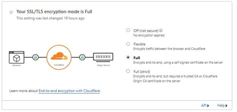 How To Install A Cloudflare Origin SSL Certificate NGINX First Host