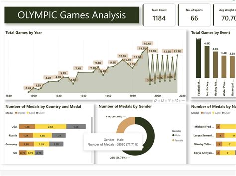 Meaningful Analysis Dashboards Using Tableau Powerbi Excel Upwork