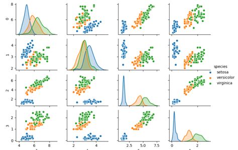 Pythonseabornで行列散布図ペアプロット方法と設定 Watlab
