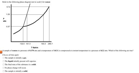 Phase Diagram Xenon At Sara Powell Blog