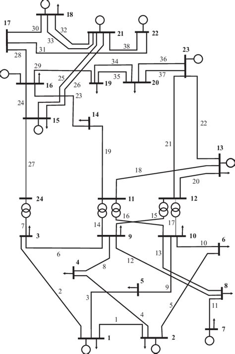 IEEE Reliability Test System 15 Download Scientific Diagram