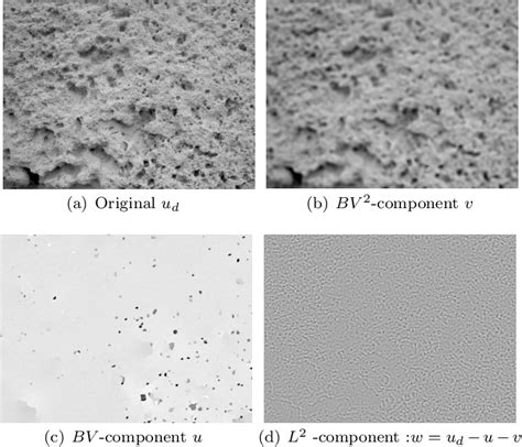 Figure 11 From A Full Second Order Model For Multiscale Texture