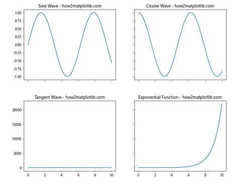 mastering matplotlib a comprehensive guide to subplots adjust