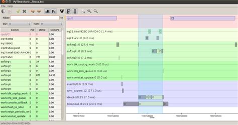 Pytimechart PyTimechart V1 0 Documentation