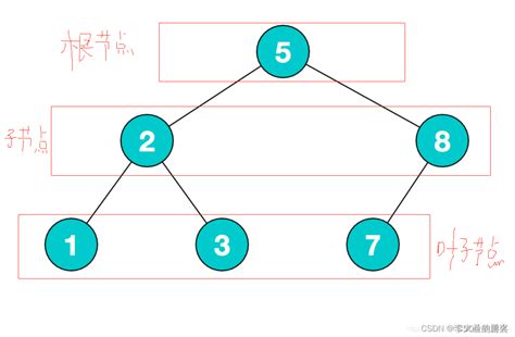 b树和b 树区别 b树和b 树的区别 csdn博客