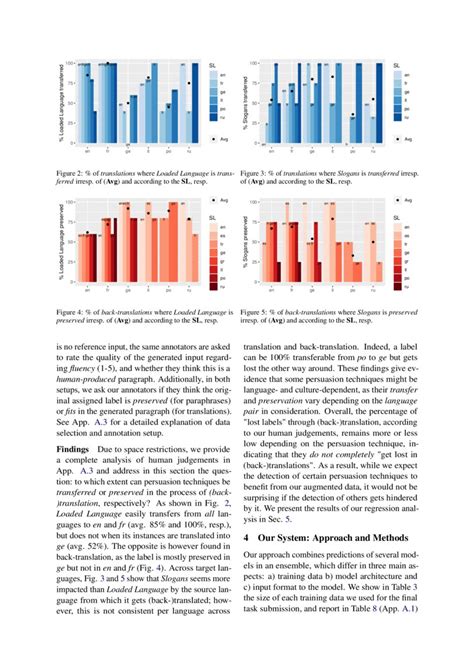 Nap At Semeval 2023 Task 3 Is Less Really More Back Translation As
