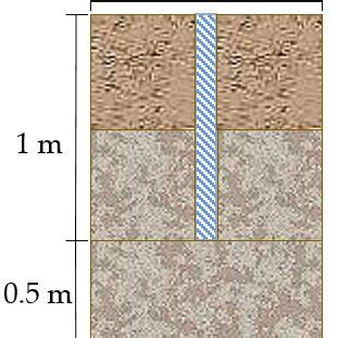 Pile Soil Material Parameters Download Scientific Diagram