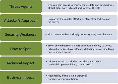 A Sensitive Data Exposure HaCkeOne Cyber Security News WAPT VAPT OWASP