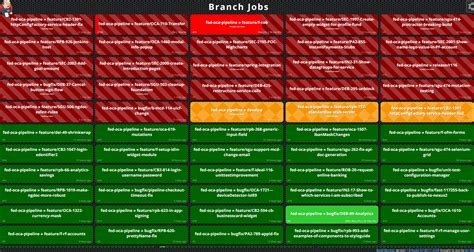 Jenkins 20 Pipeline Stage View Display Multiple Branches Stack Overflow