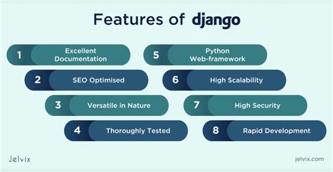 Django Vs Flask Which Framework To Choose For Your Web App Jelvix