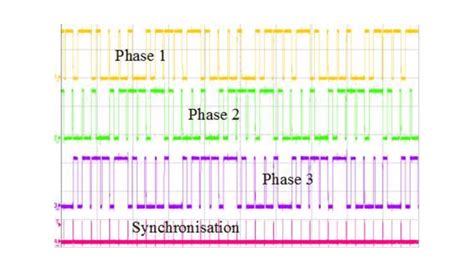 three phases in full bridge mode download scientific diagram