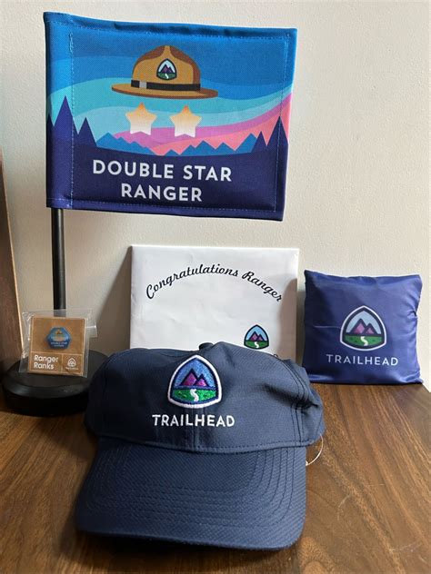 Abhishek Shukla On Linkedin Salesforce Trailhead Trailblazercommunity Trailblazers