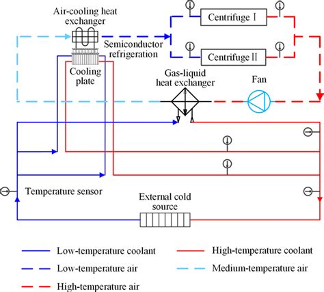 What Is Thermal Control At Beth Anker Blog