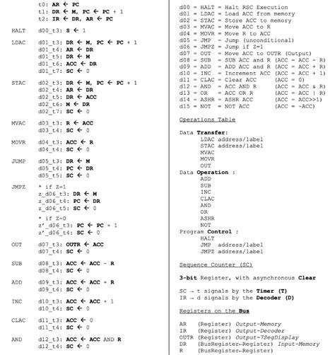 Solved THE FOLLOWING MUST BE WRITTEN IN EMULATOR VERSION OF Chegg