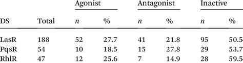 Tfs Datasets With Unique Compounds Download Scientific Diagram