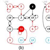 FSM Diagram A Original FSM With Filled Entrance States Dgroup Download Scientific Diagram