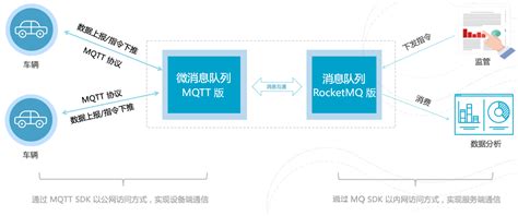 mqtt与rocketmq的应用场景对比 阿里云帮助中心