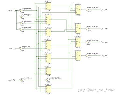 fpga——if else语句和case语句综合后逻辑电路的区别 知乎