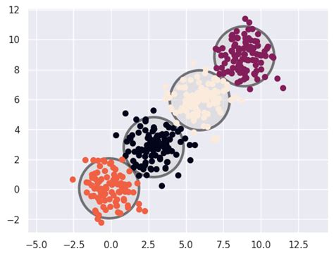 Why Use Stochastic Models Omscs 7641 Machine Learning
