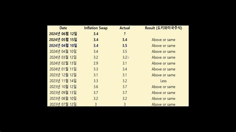 찬성된다 테슬라 결전의 날 주주총회 Youtube