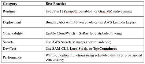 Why Every Java Developer Should Learn Aws Lambda By Kanishuk Reddy