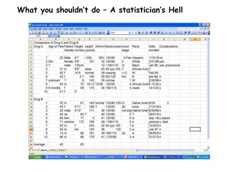 Data Entry In Excel And Spss Pptx Technology And Computing
