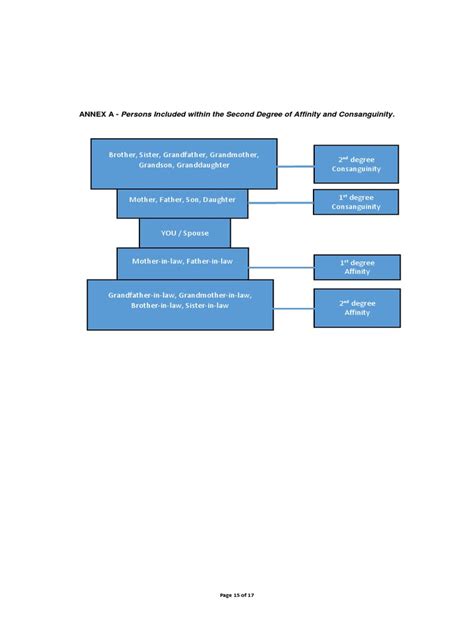 Annex A Persons Included Within The Second Degree Of Affinity And Consanguinity Pdf