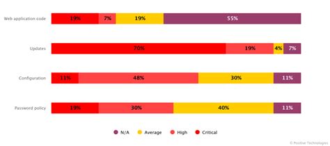 The Different Types Of Pen Testing RSI Security
