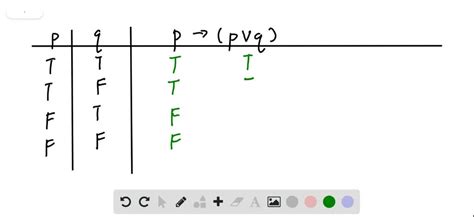 solved use a truth table similar to those in examples 1 4 to prove