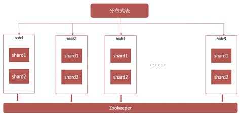 一次讲清楚京东科技百亿级用户画像平台的探索和实践 京东云技术团队数据库京东科技开发者infoq写作社区
